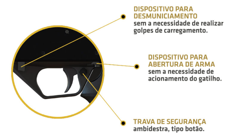 Espingardas Pump cal 12 – CBC, Líder Mundial em Munições